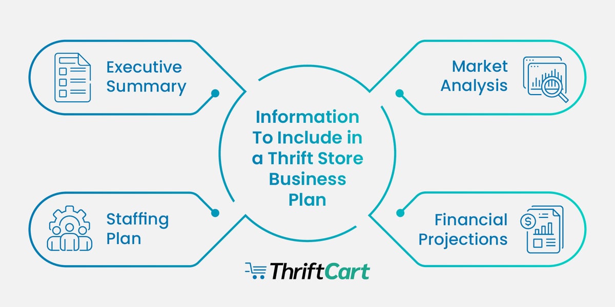Open a Thrift Store in 2025: A Step-by-Step Guide