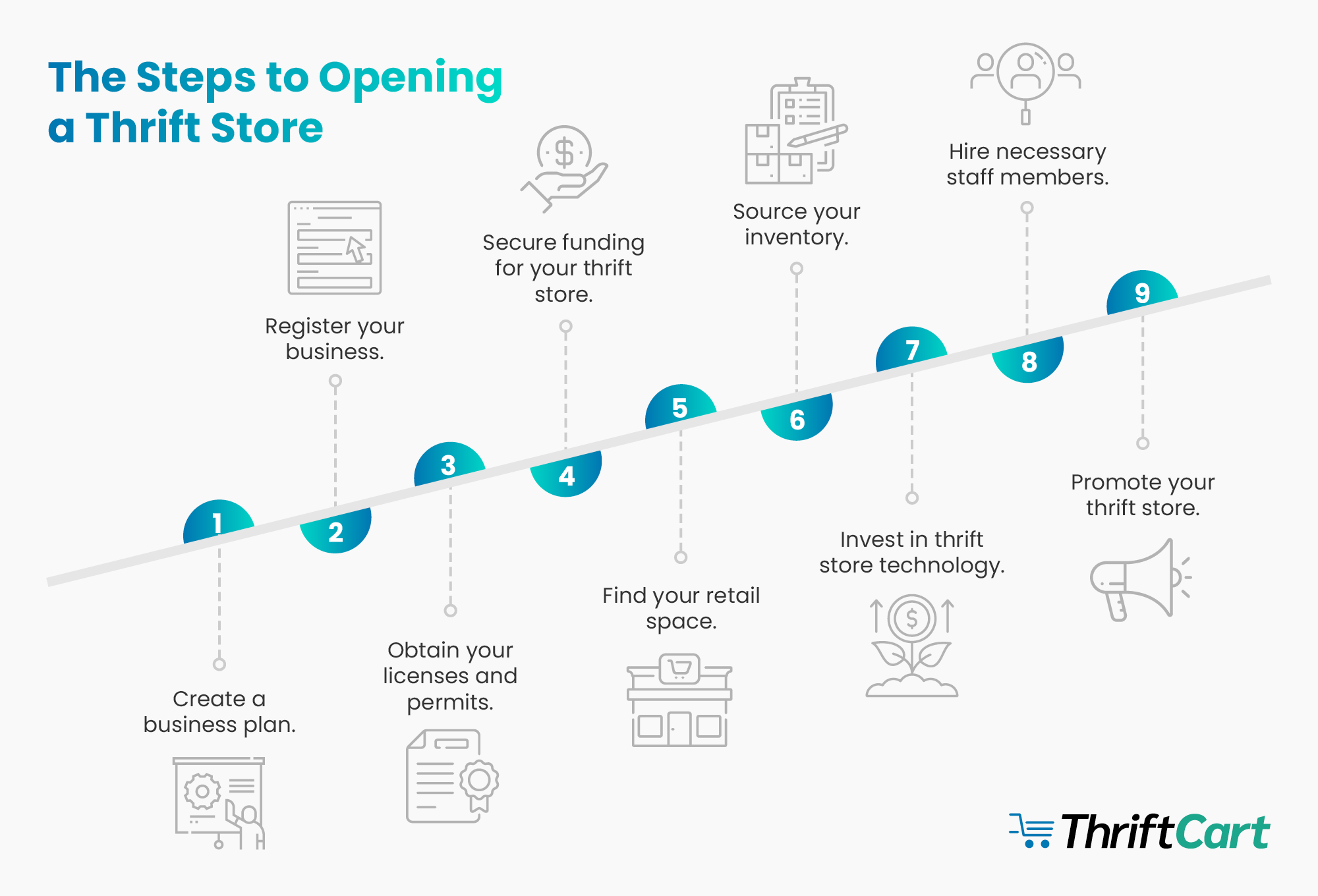 How To Open A Thrift Store: The Ultimate Step-by-Step Guide