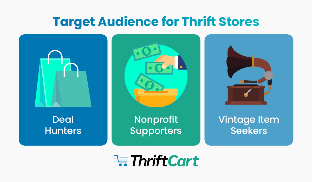 Price Right: Set Affordable & Profitable Pricing for Thrift Stores