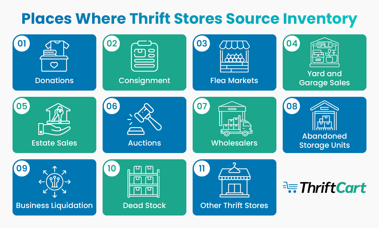 Where Thrift Stores Get Inventory: Full Guide and FAQs