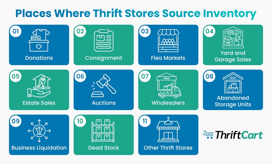 Where Thrift Stores Get Inventory: Full Guide and FAQs